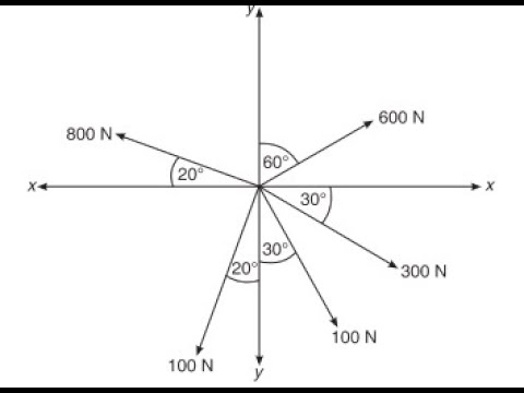 12 Problem2 on Coplanar Concurrent forces (Resolution and Composition ...
