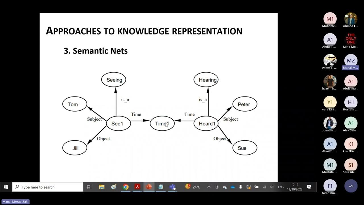 Artificial Intelligence: Lecture (2) - YouTube