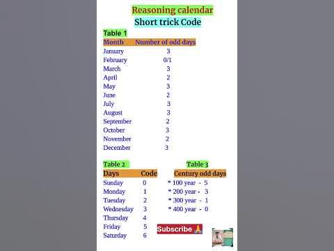 Calendar Code | Reasoning | SIROHISIR | #reasoning #calendar #shorts #shorttrick #viral # ...
