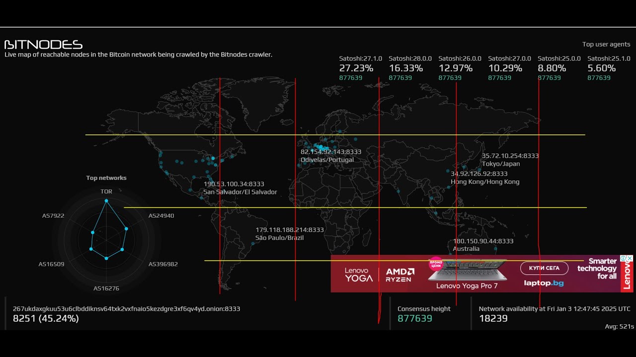 Bitnode and astrology reality with proof part 5 - YouTube