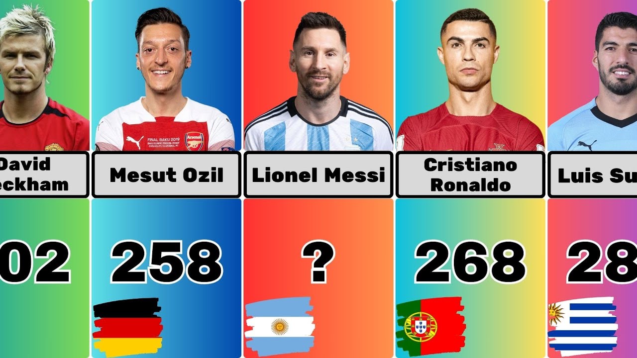 Football All-Time Assist Leaders: The Kings of Creativity (Messi, CR7 ...