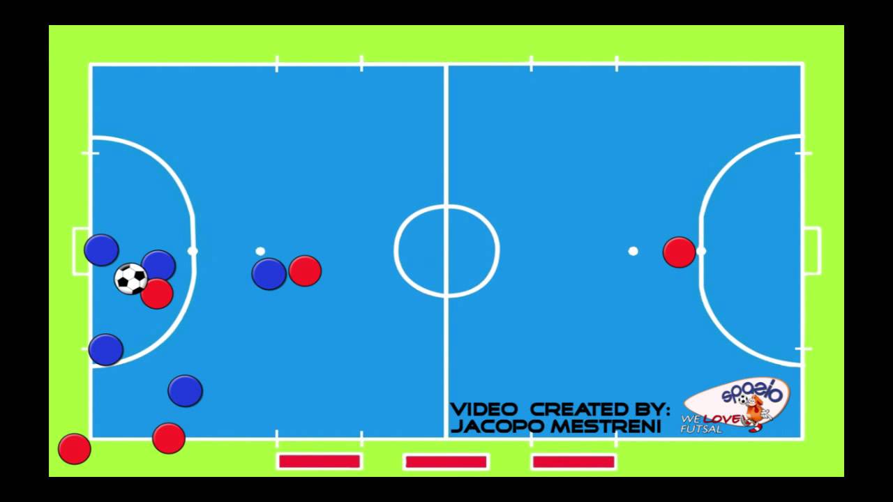 Spazio5 - Schema calcio d'angolo#6 - YouTube