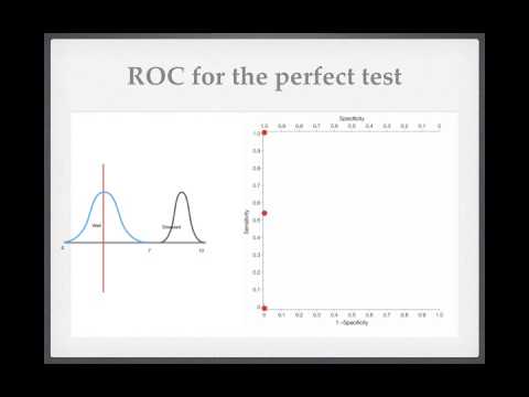 Medical Statistics VIII - Receiver operating characteristic (ROC ...