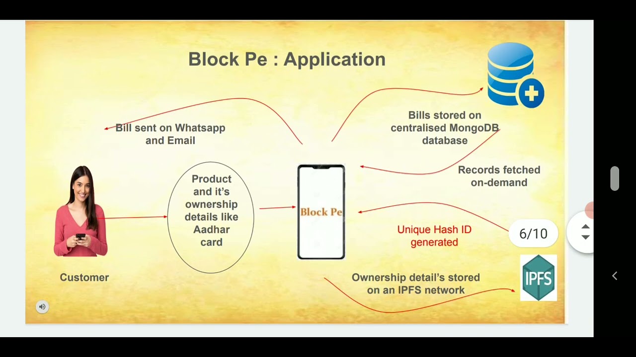 Block:- Blockchain based Anti Theft Application for electronic products ...
