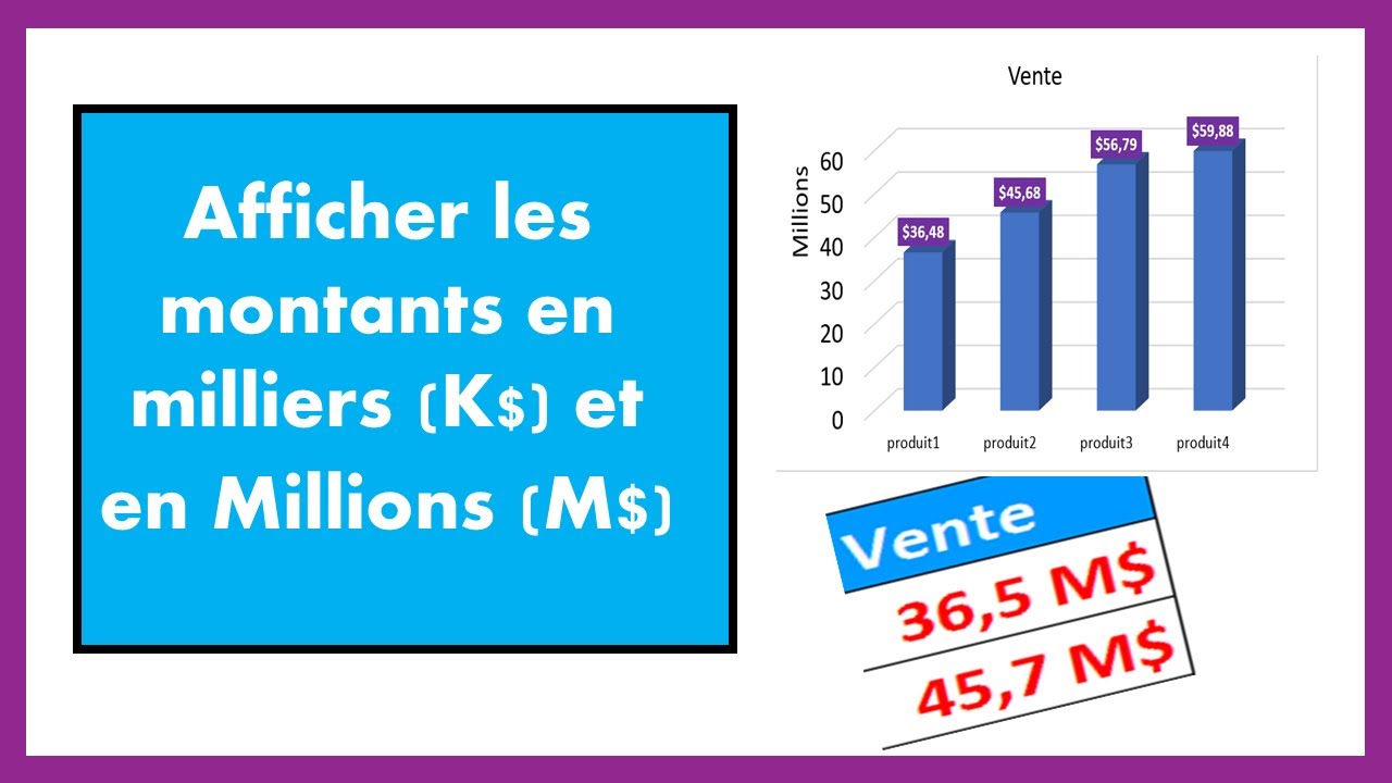 Excel Afficher les montants en milliers K$ et en Millions M$ dans un ...