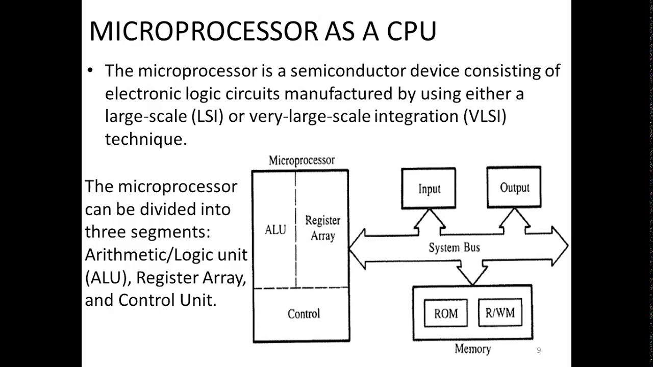 EE492 L1 part1 - YouTube