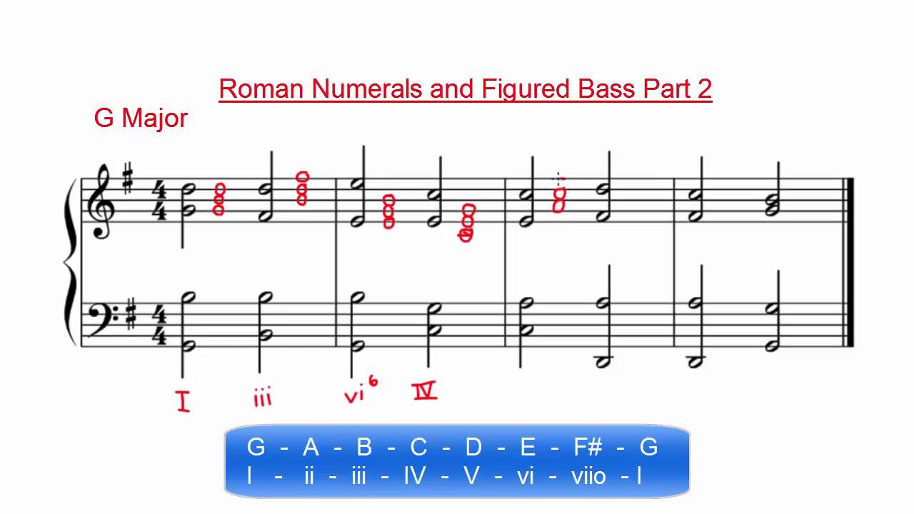 Roman Numerals And Figured Bass Part 2 YouTube roman-numerals-and-figured-bass-part-2-youtube