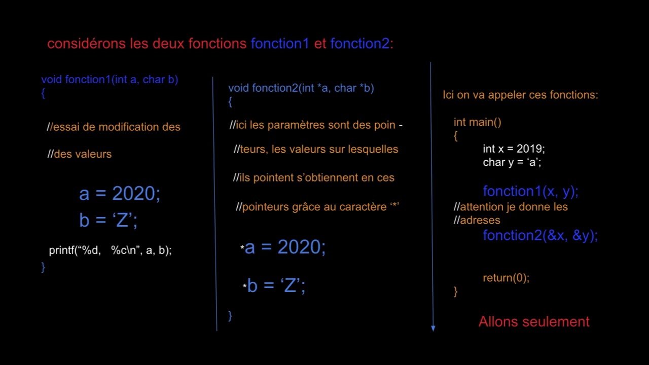 Les pointeurs en langage C: paramètres de fonction - YouTube