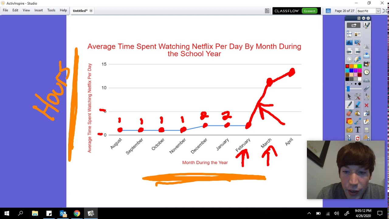 The Story a Graph Tells Explanation - YouTube