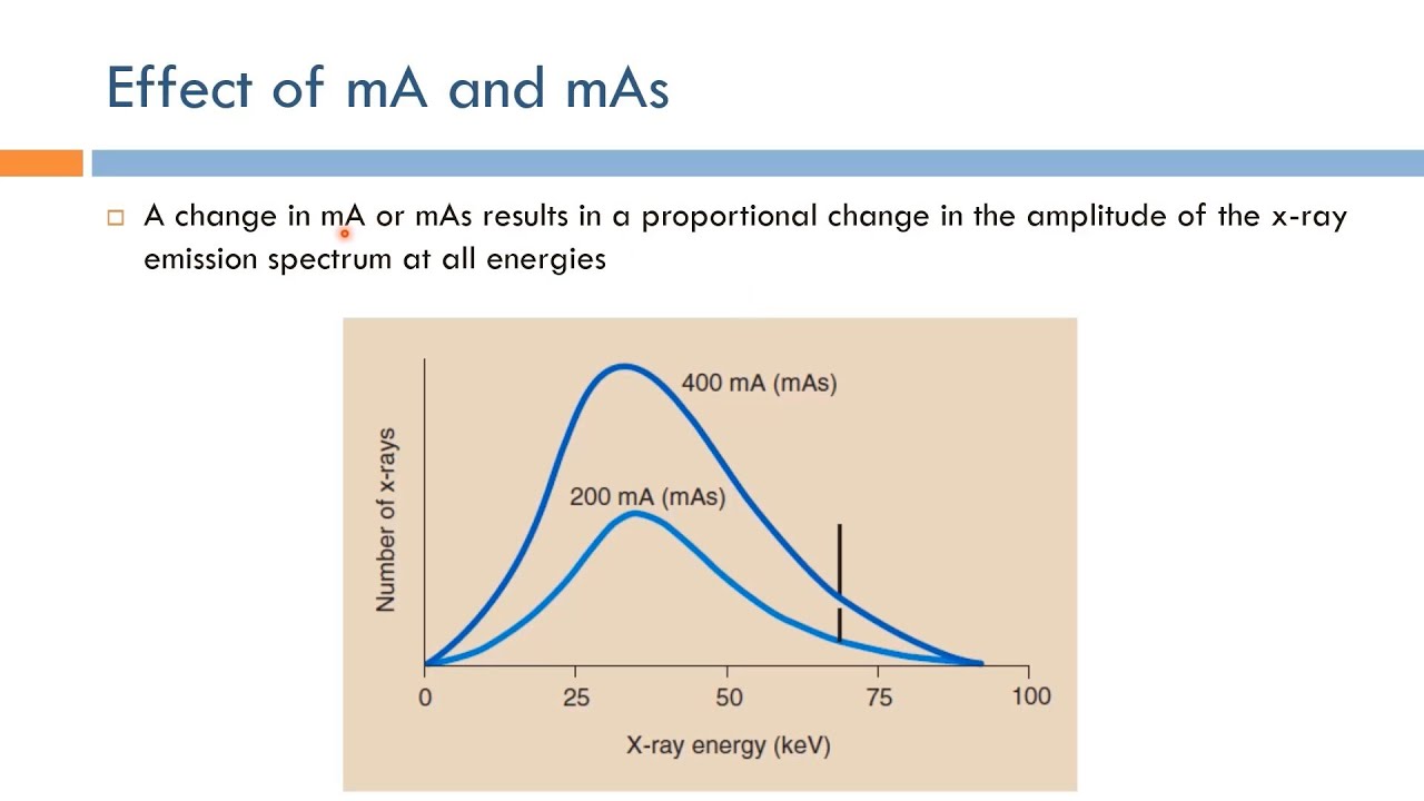 Short Topics in X-Ray Imaging: Effect of mA and mAs (Arabic Narration ...