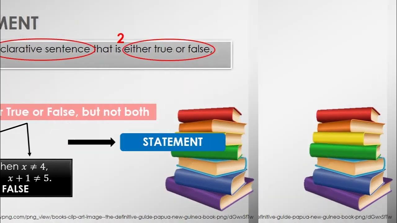 Mmw Logic Part 1 Statements Negation Conjunction And Disjunction
