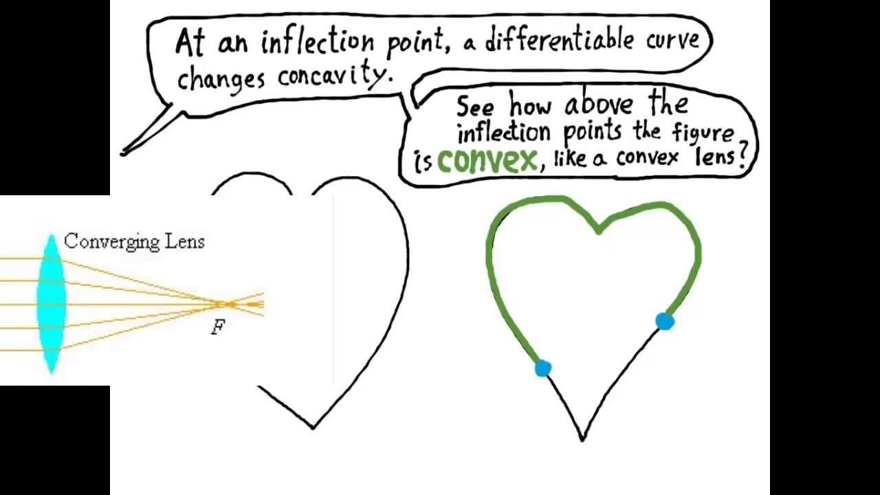 Inflection Point Story - YouTube