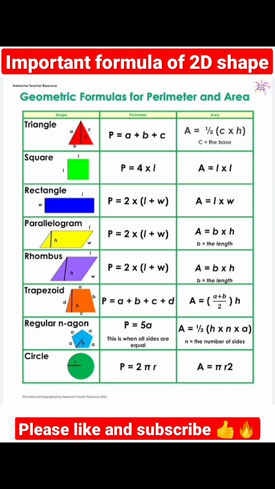 formula of Area and perimeter of 2D shape #important #math #mathsarea ...