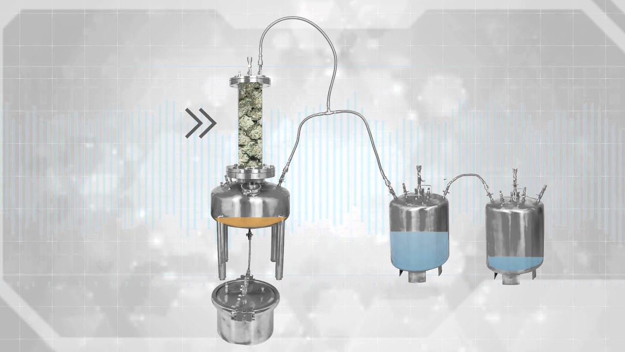 Closed Loop Extractor - TE-12000 Overview - YouTube