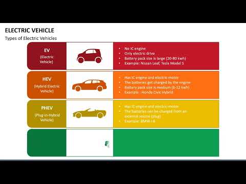 Electric Vehicle Animated Presentation Slides - YouTube
