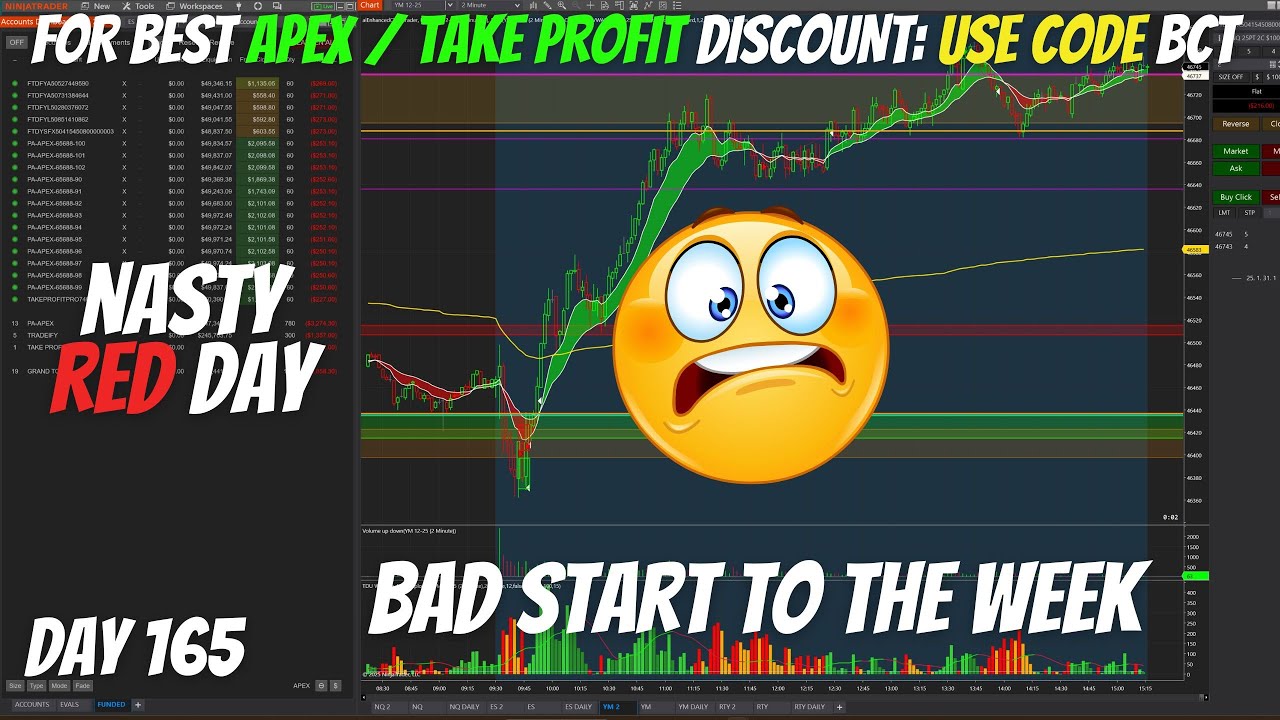 Day 165 - $5,000 RED day! - Ugh! - Bad start to thie week....... - YouTube