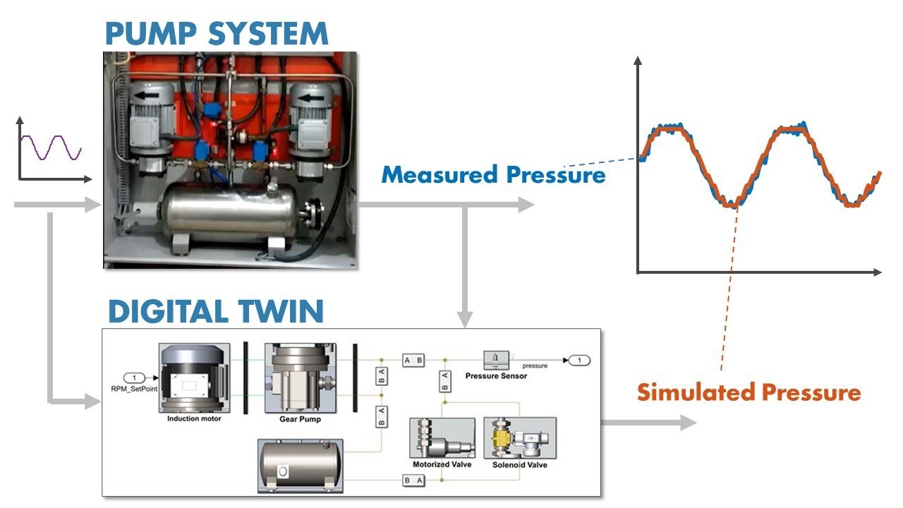 Digital Twin Parameter Tuning - YouTube