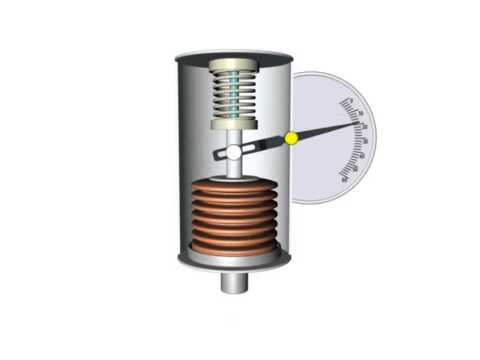 Bellows & Spring - YouTube