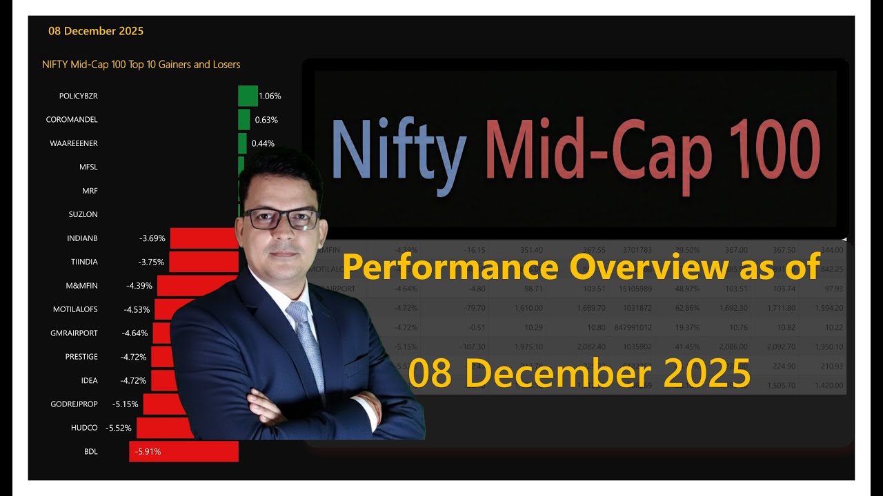 Nifty Mid-Cap 100 | 08 DEC 2025 | Performance overview - YouTube