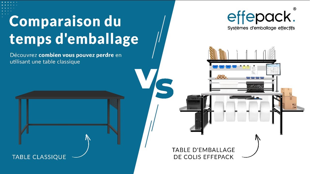 TABLE CLASSIQUE CONTRE TABLE D'EMBALLAGE DE COLIS EFFEPACK ...