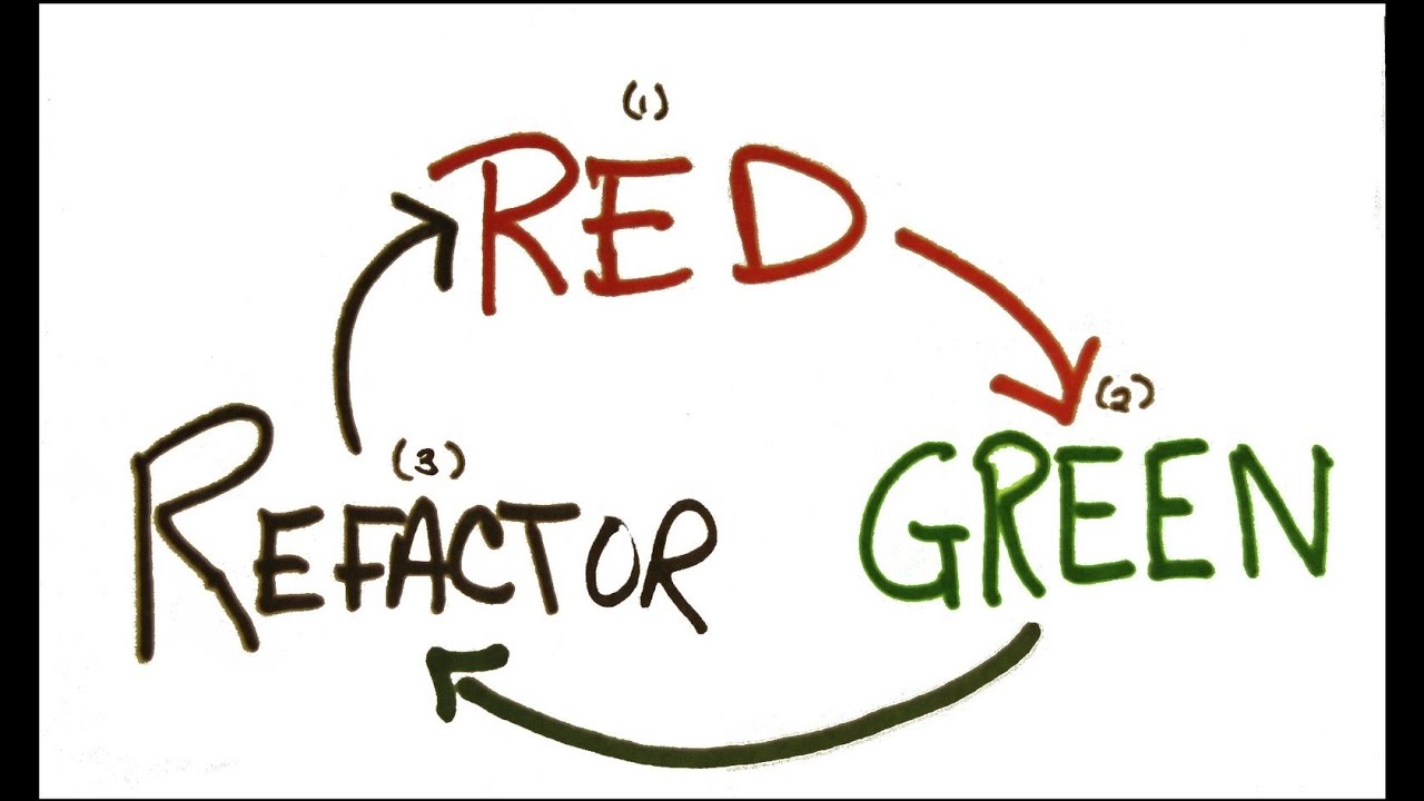 Kata Do Jogo De Boliche Com Tdd Em Java Youtube 6516