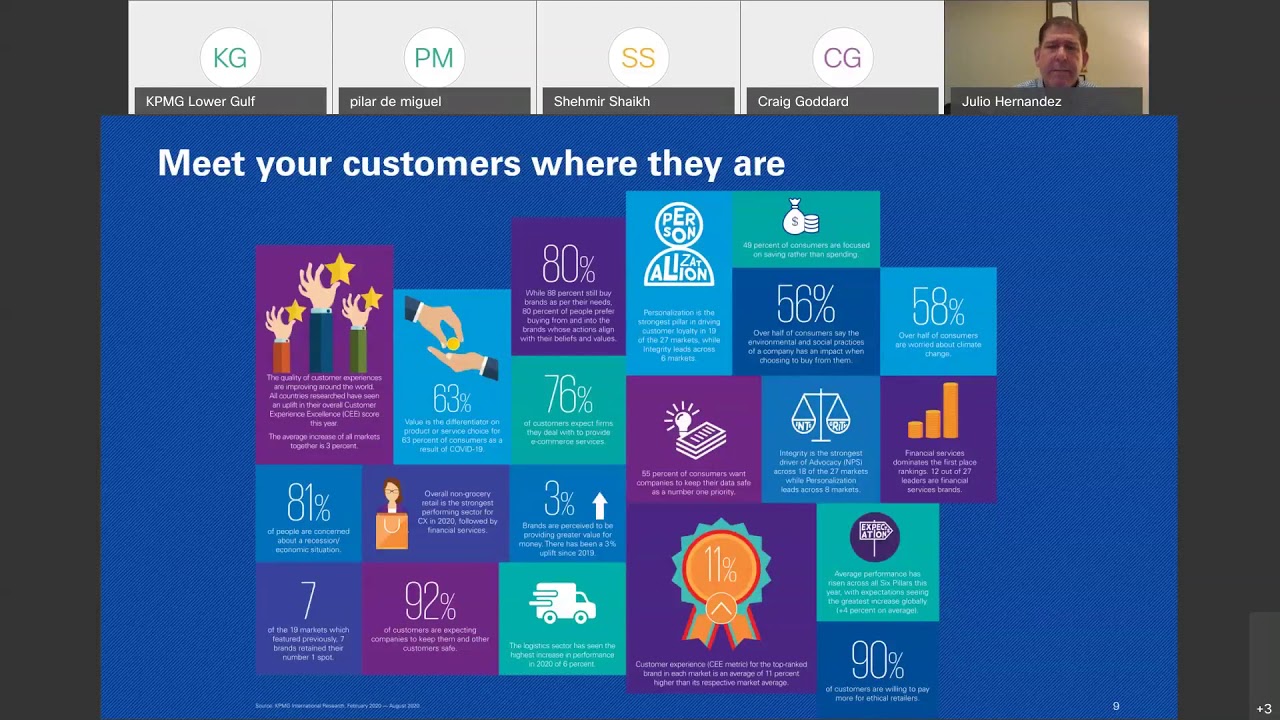 Webinar - Customer experience in the new reality | KPMG LG - YouTube