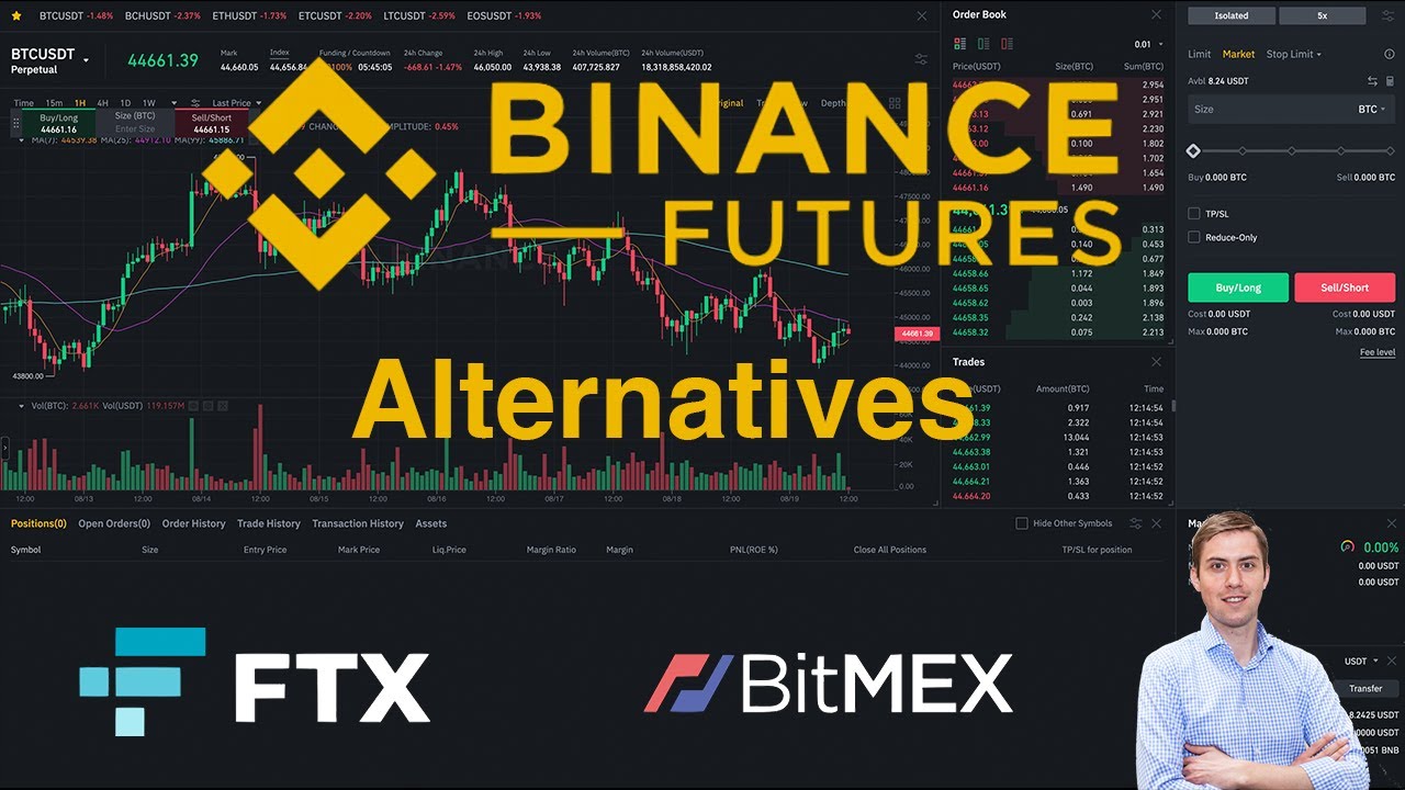 Binance Futures (Derivatives) Alternatives - YouTube