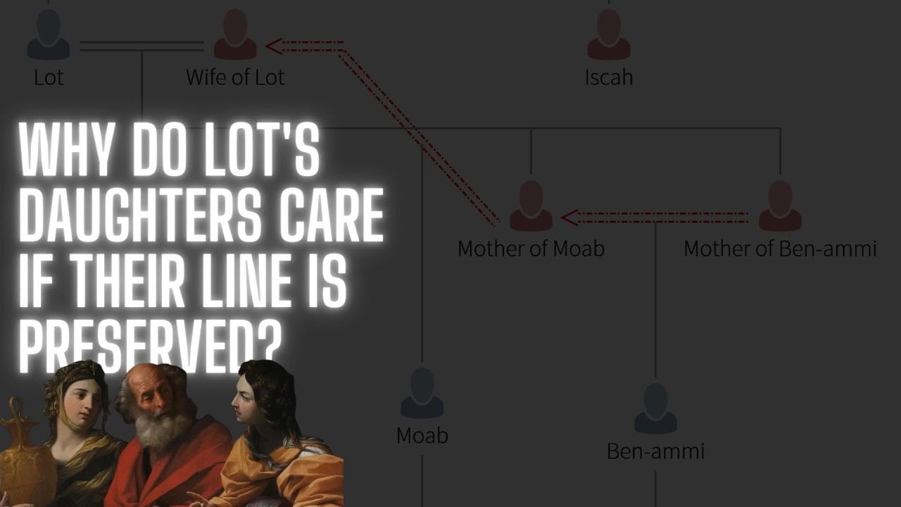 Why Do Lot's Daughters Even Care If The Lineage Is Preserved? - YouTube