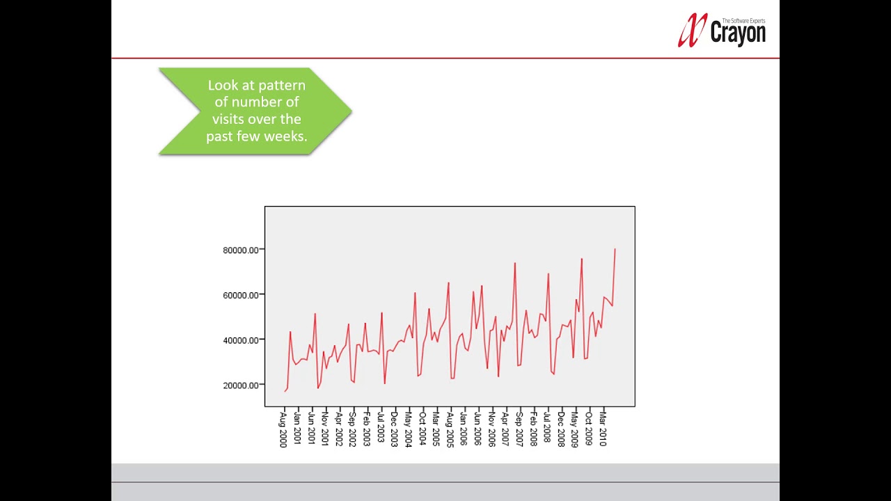 Some case examples for healthcare why using SPSS Statistics - YouTube