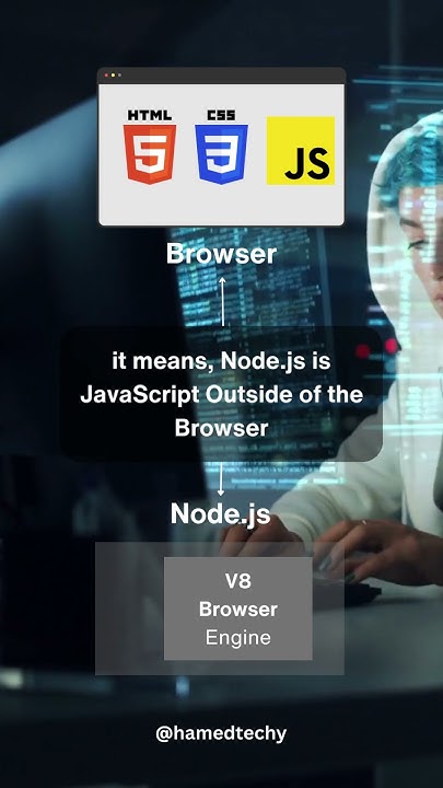 What Is Nodejs Programming Coding Javascript Nodejs Backenddeveloper Computerscience