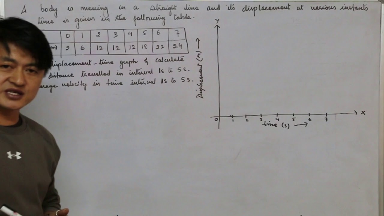 ICSE PHYSICS/CLASS 9/ VELOCITY-TIME GRAPH (PART 2) - YouTube