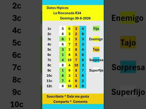 Datos Hipicos La Rinconada R34 Domingo 30-8-2026