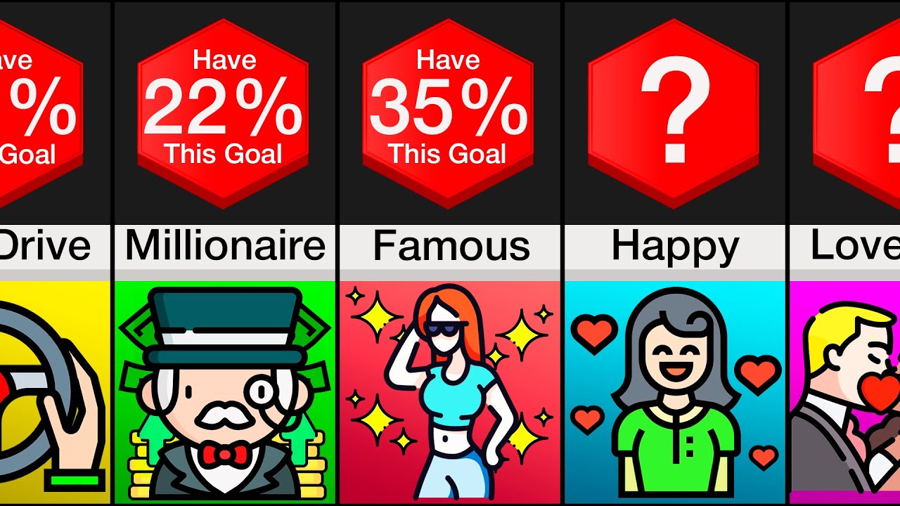 Probability Comparison: Goals - YouTube