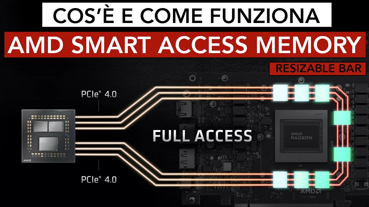 AMD SMART ACCESS MEMORY (SAM) | COS'È E COME FUNZIONA - YouTube