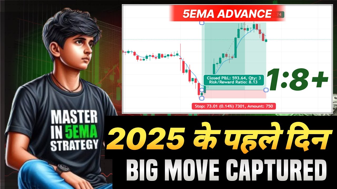 Big Move Captured by 5EMA Advance Strategy | 5EMA Advance strategy by ...