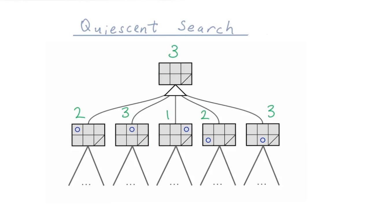 43 Quiescent Search - YouTube