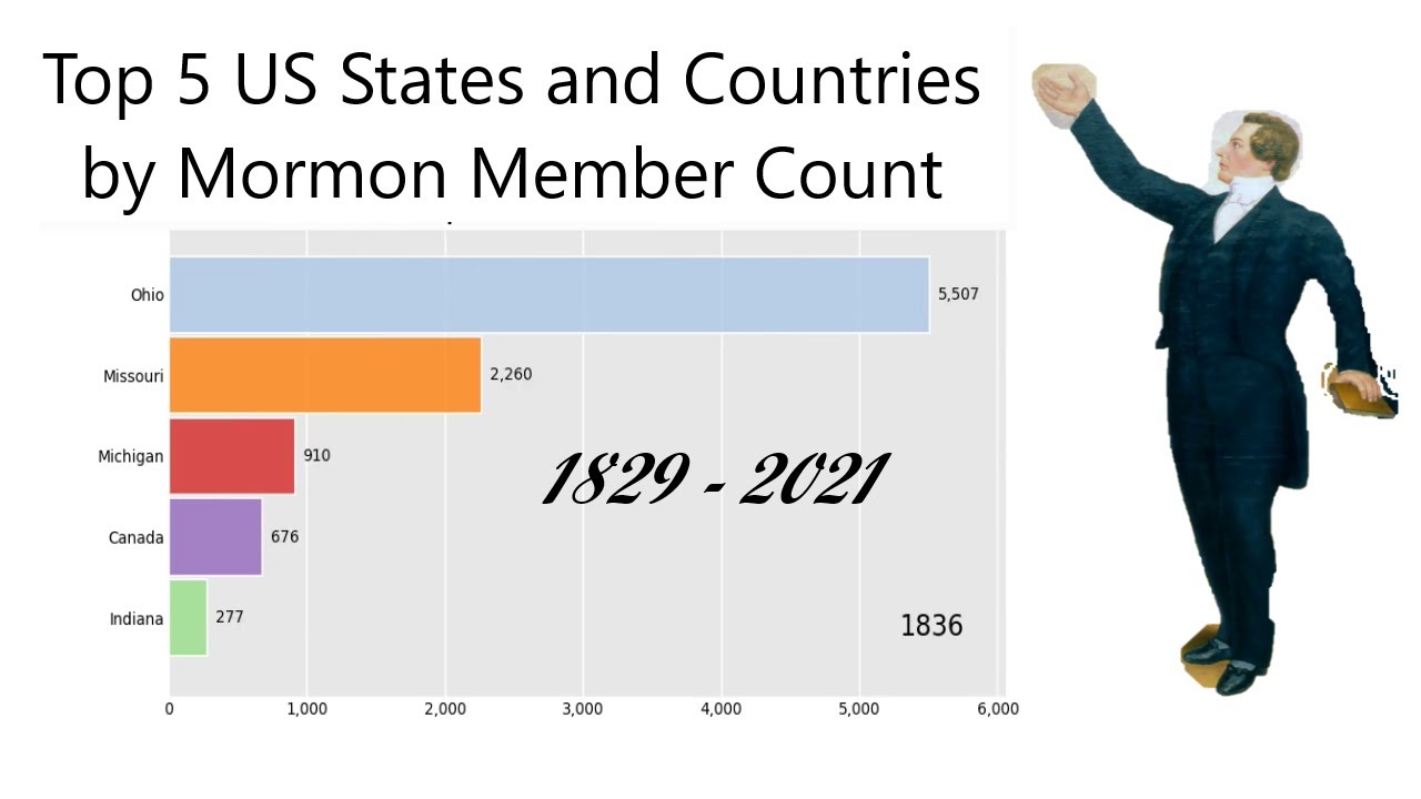 Top 5 US States and Countries by Mormon Member Count: 1829 - 2021 - YouTube