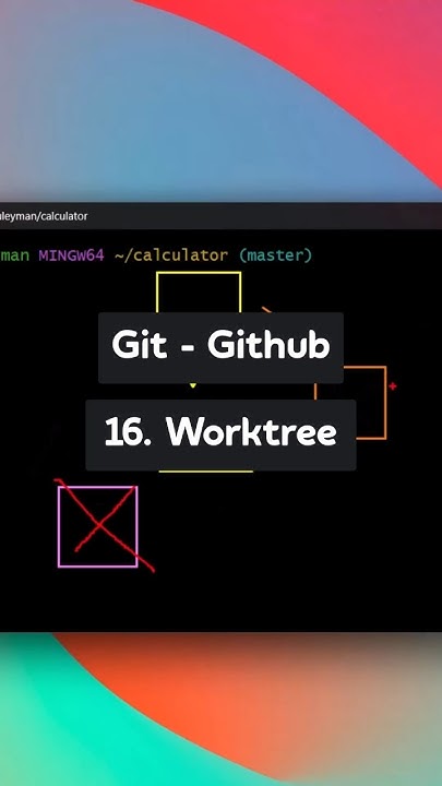 Git Worktree ile Aynı Anda Birden Fazla Özellik Geliştirme - Git ve ...