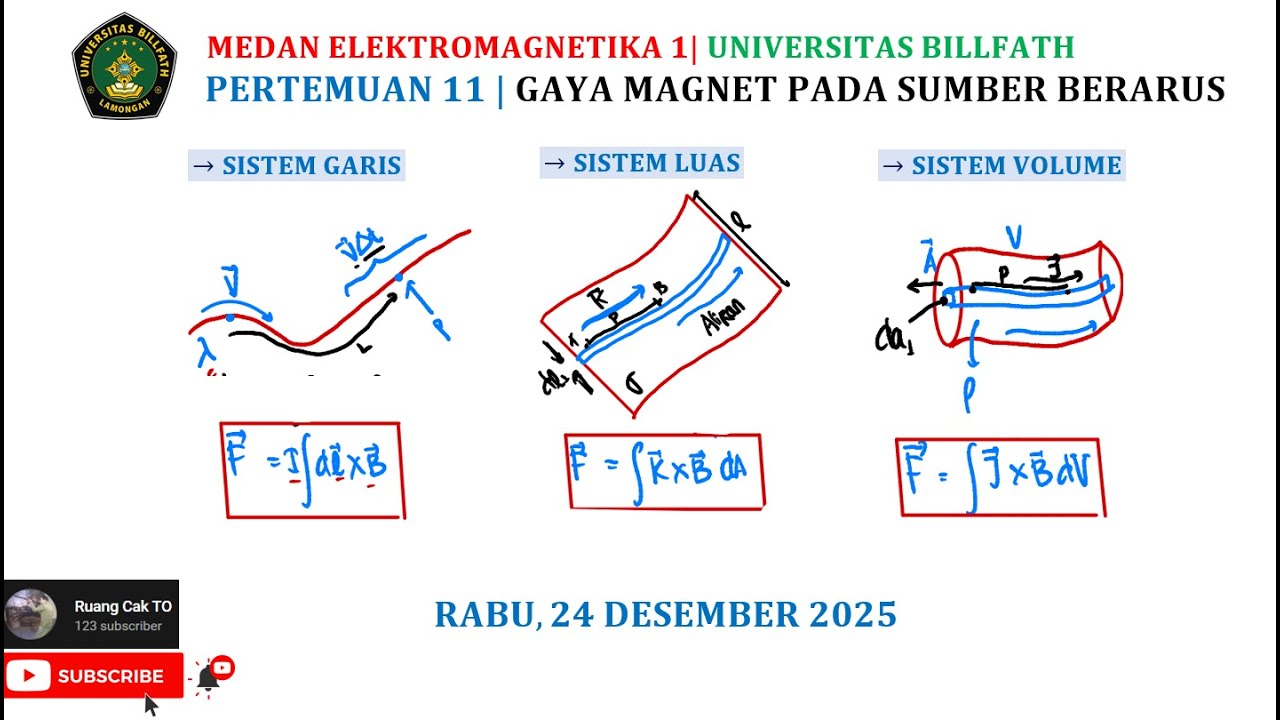 Kuliah Medan Elektromagnetika 1 ke 11 | Gaya Magnet pada Sumber Berarus ...