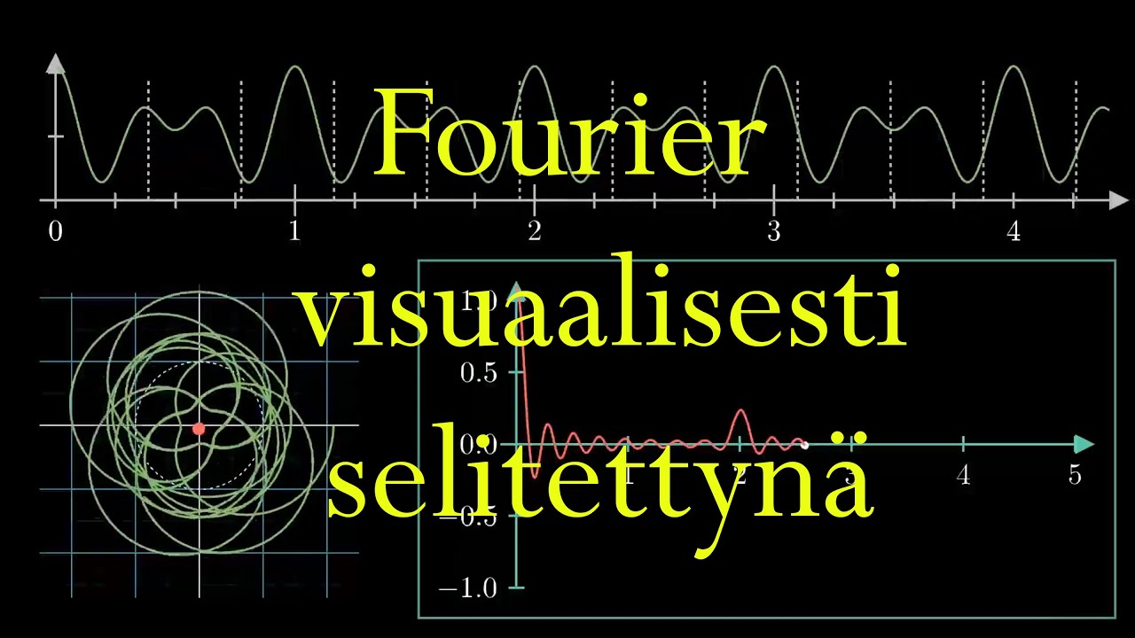 Mikä on Fourier-muunnos? (Visuaalinen johdanto) - YouTube