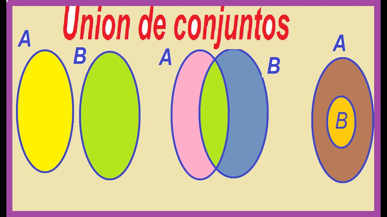 Qu Es La Uni n De Conjuntos Y Como Se Realiza Diferentes Casos De