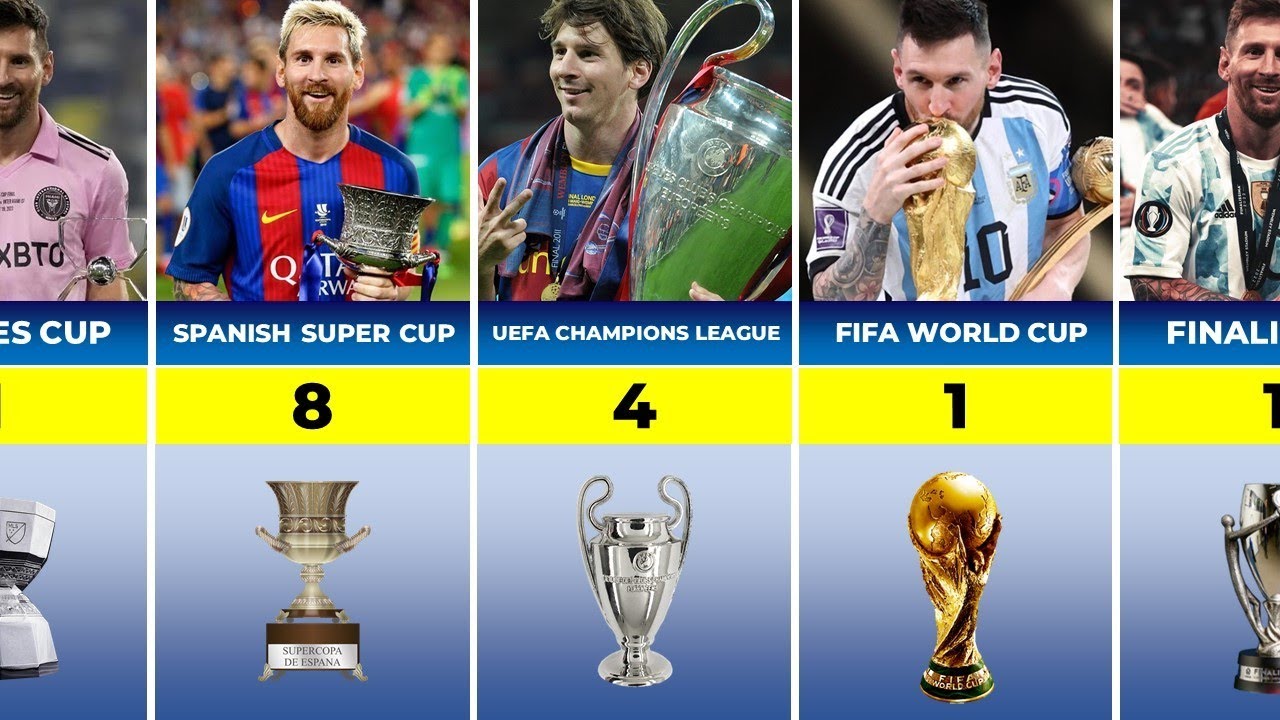 Lionel Messi's Career All 44 Trophies List - YouTube