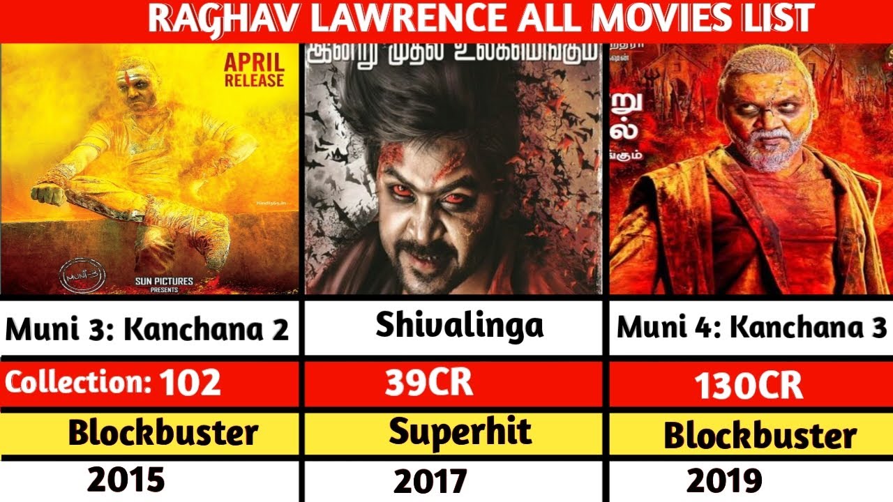 RAGHAV LAWRENCE All Hits And Flops Movies List Since 1999-2025 ...
