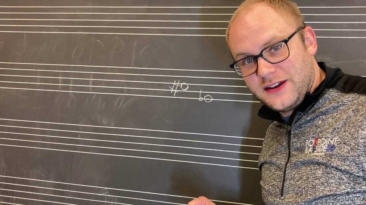 Really Getting to Know the Notes on the Staff (Treble Clef) - How to ...