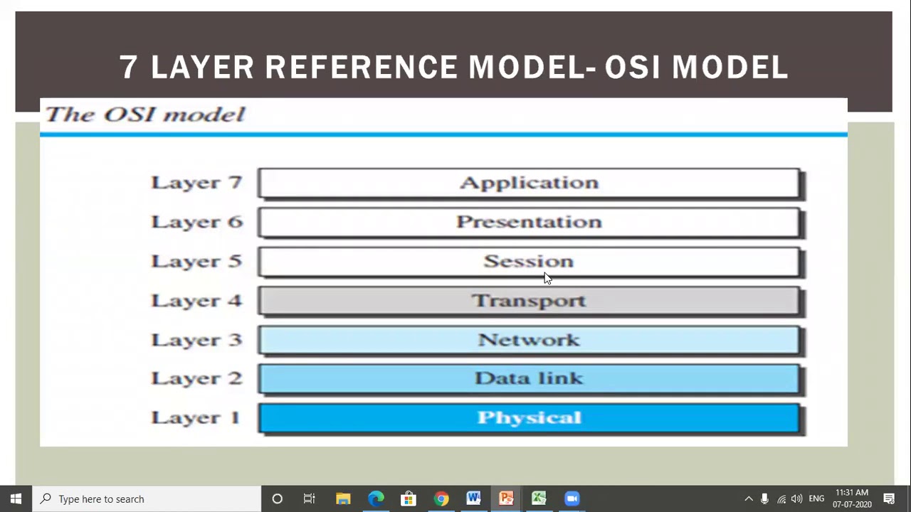 Chapter -2 - Ports, OSI Model - YouTube