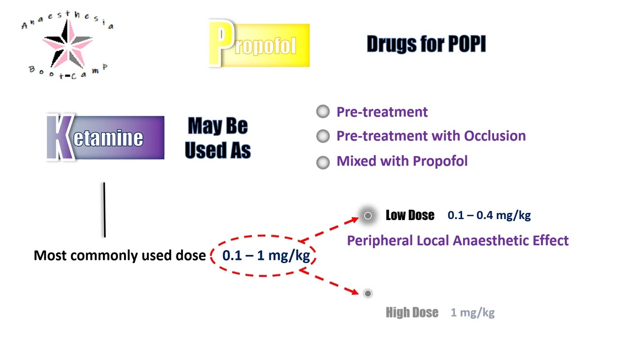 Pain of Propofol Injection - YouTube