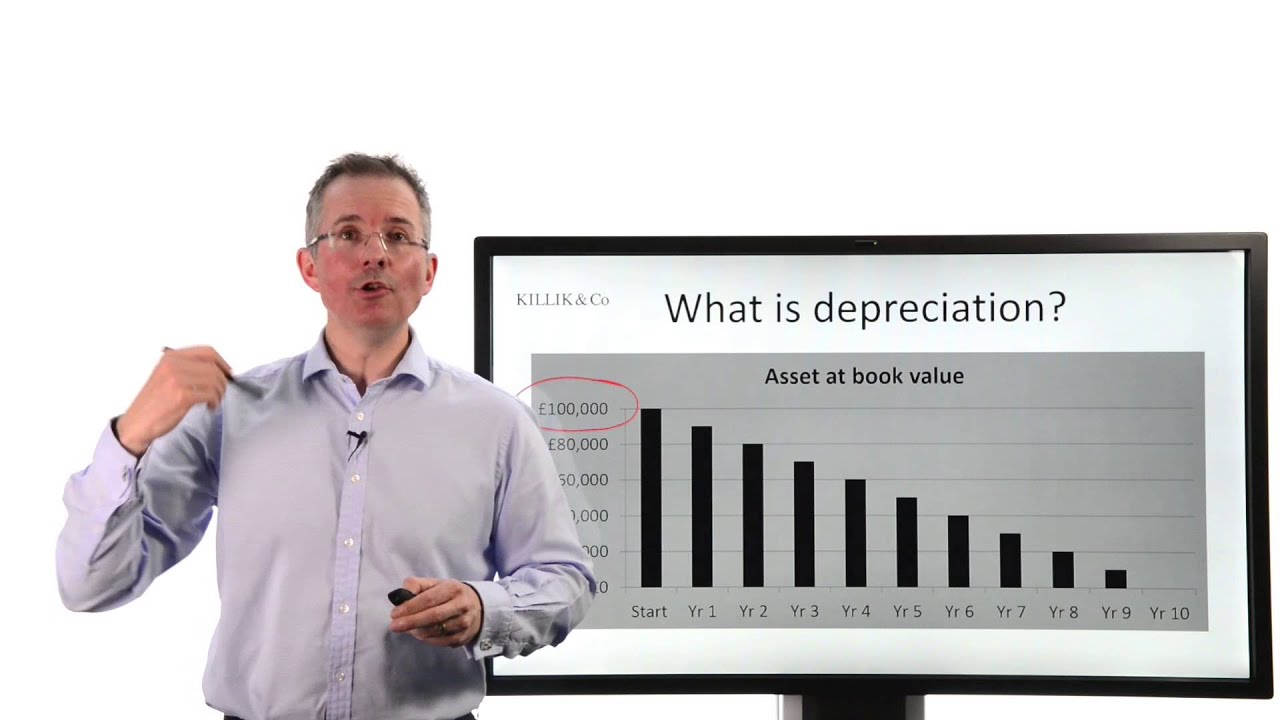 Tim Bennett Explains: What is EBITDA? - YouTube