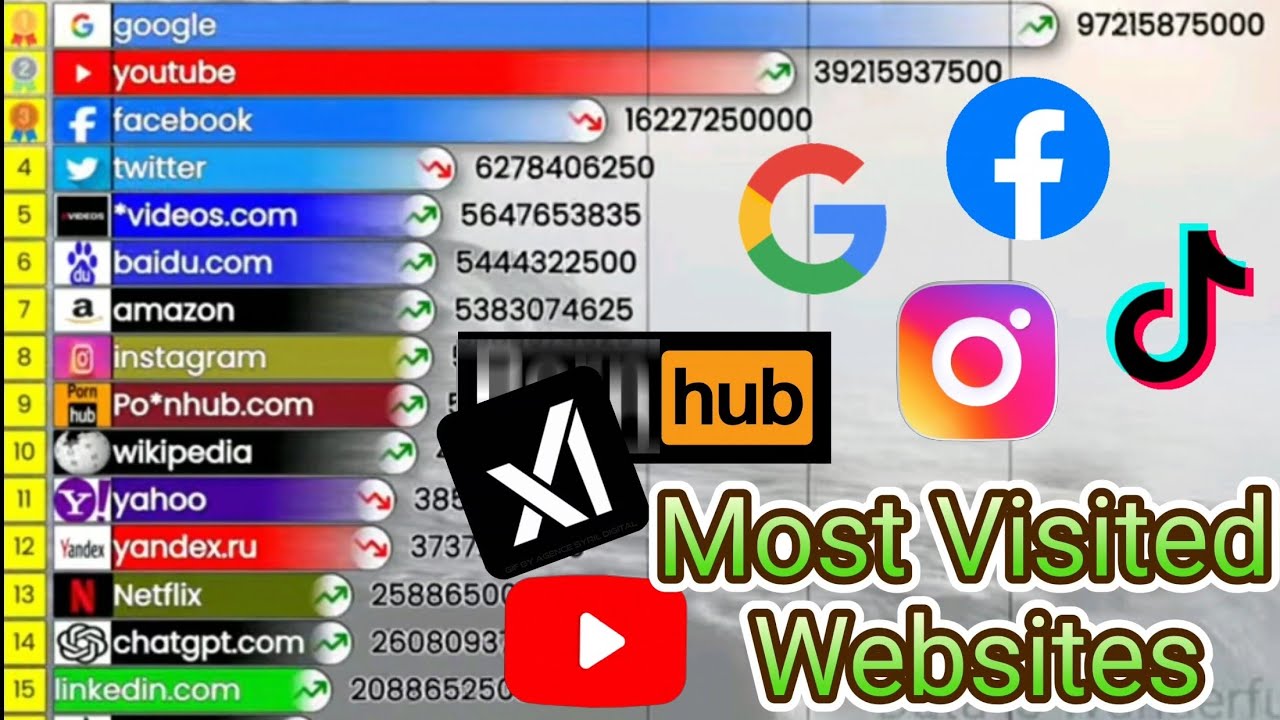 Top 15 Website💥 1995 - 2025 | Internet Evolution in 30 Years | Data is ...