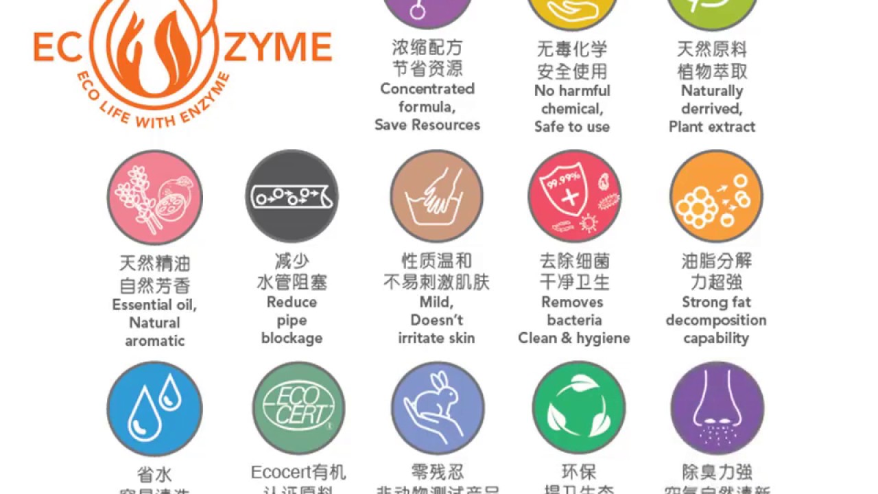 Ecozyme 每一滴都很重要 - YouTube