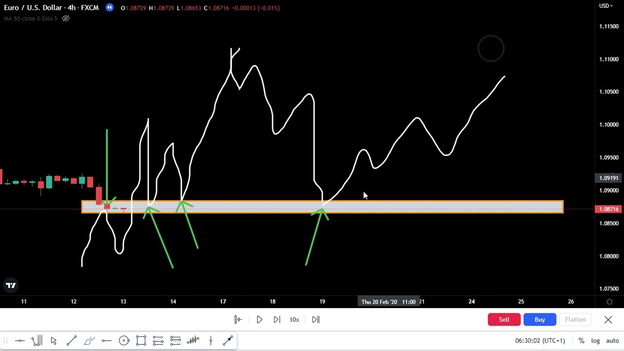 The Ultimate Forex Trading Course (LEARN TO TRADE STEP BY STEP) - Forex ...